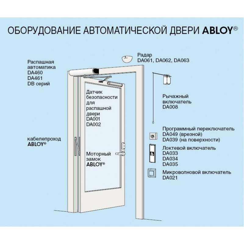 Привод для распашной двери DA460 ABLOY для большой проходимости ...
